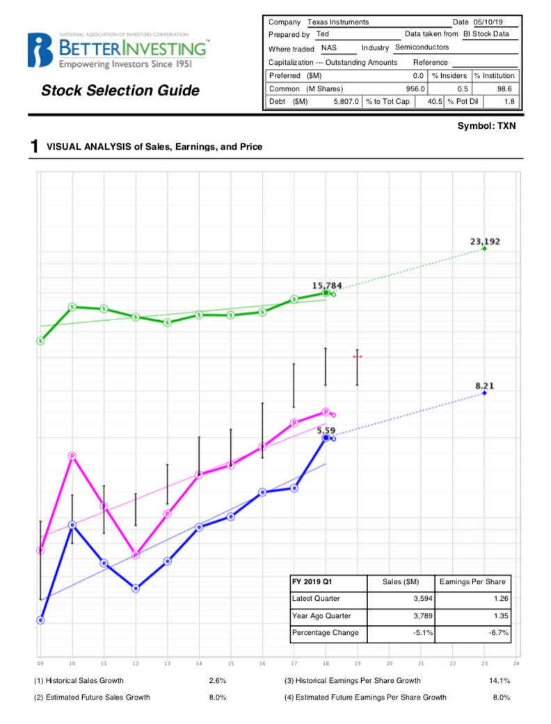 Texas Instruments Excellence - Fundamental Trends
