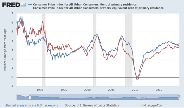 April 2019 CPI Inflation | Seeking Alpha