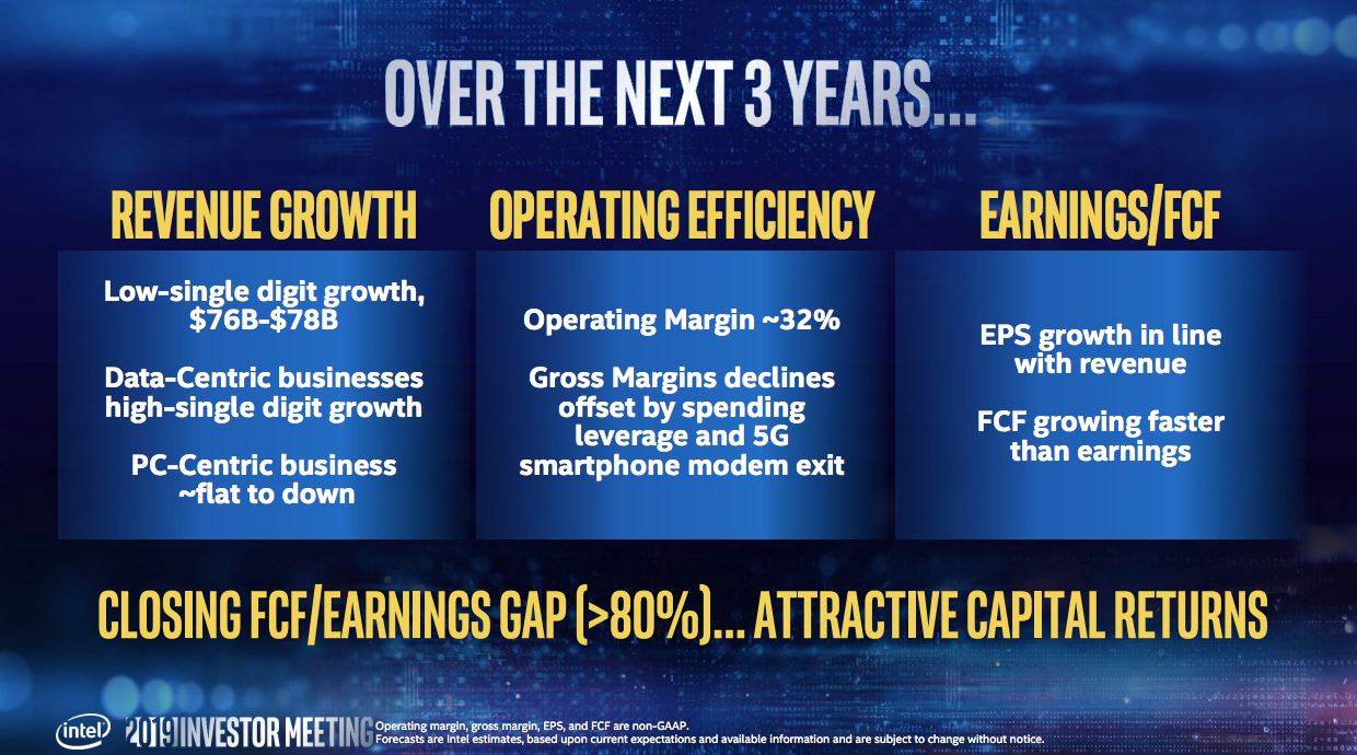Intel: Failures Mount (NASDAQ:INTC) | Seeking Alpha