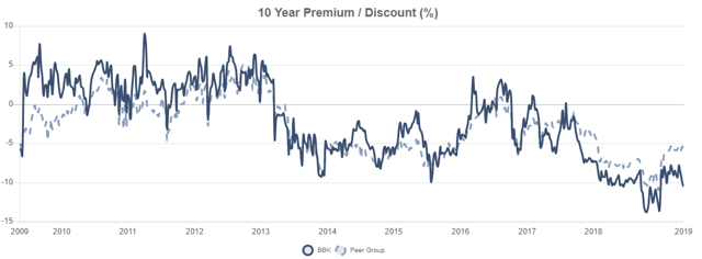 Weekly Review: Municipal Bond CEFs - The Strong Uptrend Of The Sector ...