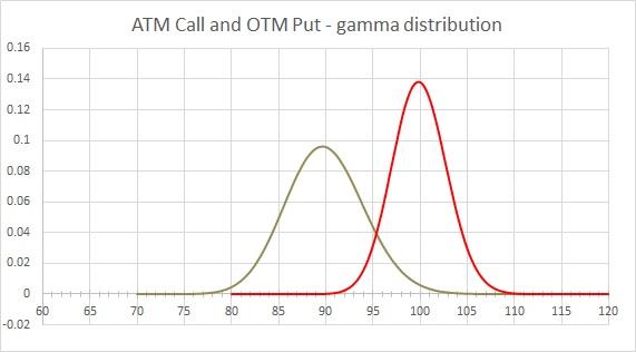 Gamma Scalping 102 - The Undisclosed Risks | Seeking Alpha
