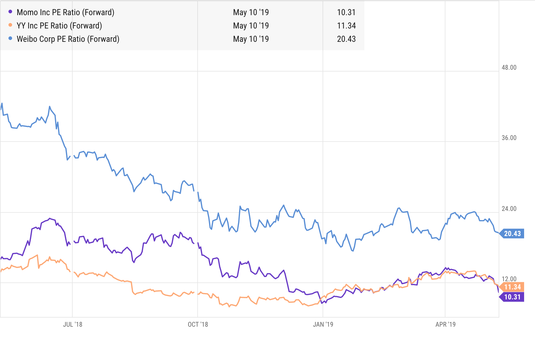 Momo: Stunning Growth At A Steal (NASDAQ:MOMO) | Seeking Alpha