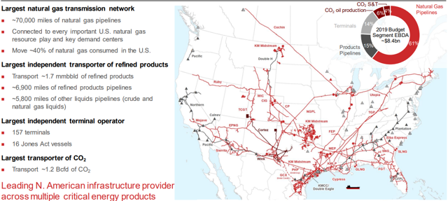 Kinder Morgan: Enormous Pipeline Company Continues To Deliver (NYSE:KMI ...
