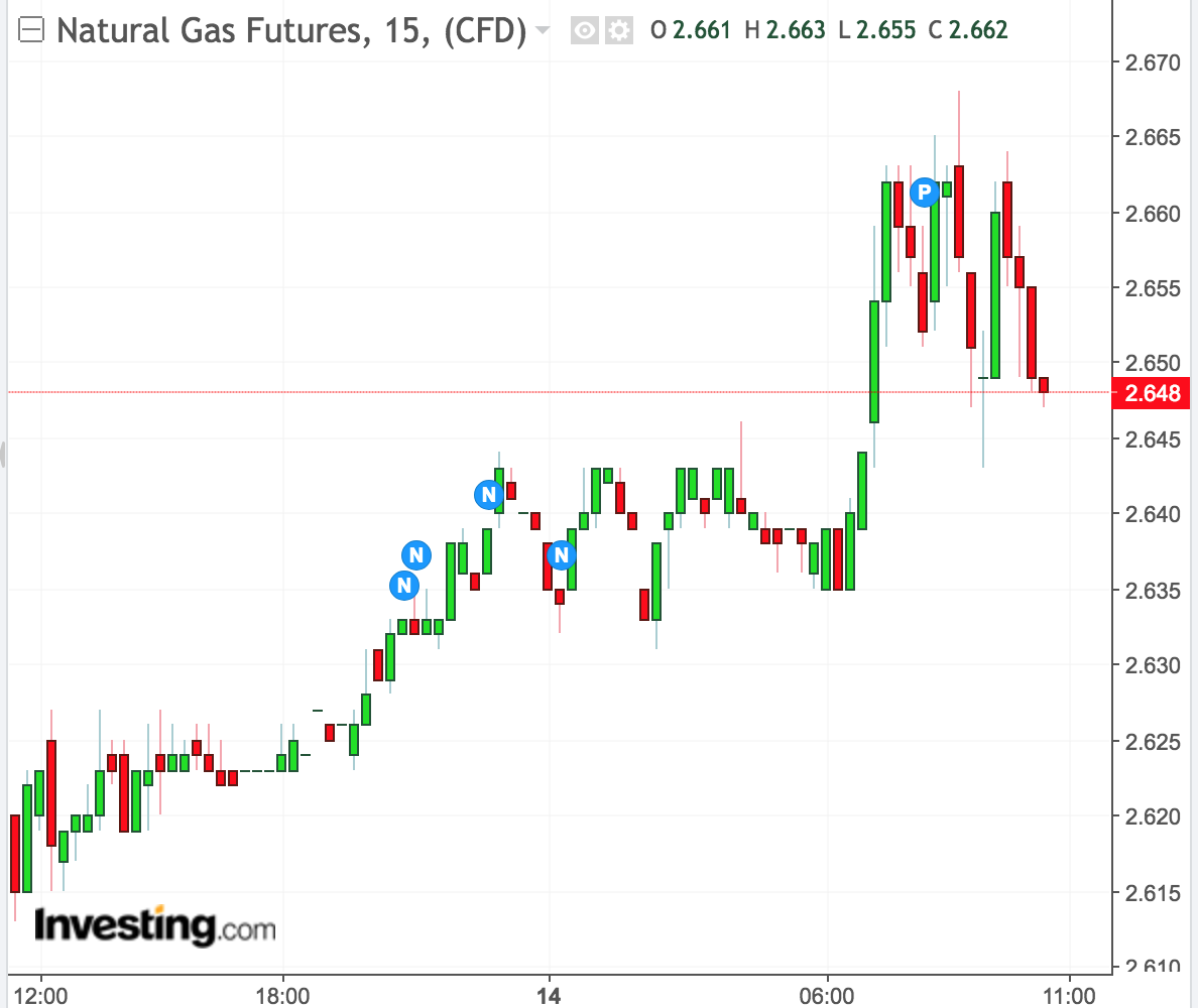Natural Gas Bulls: The First Heat Event Of The Season Looms In The 6-15 ...