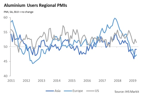 Aluminium Price Fall To Gain Momentum In Second Quarter | Seeking Alpha