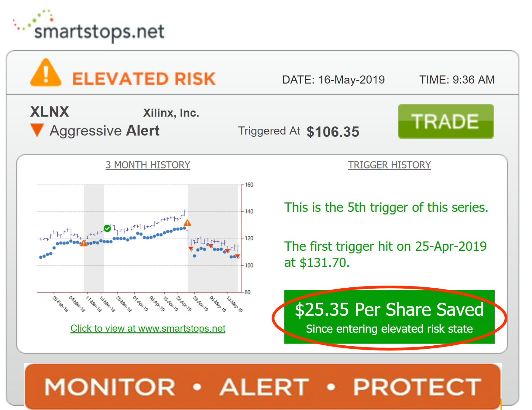 XILINX - Savings Of $25+ Per Share (XLNX) | Seeking Alpha