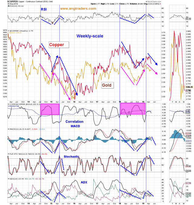 Revisiting Gold's Trading Patterns | Seeking Alpha