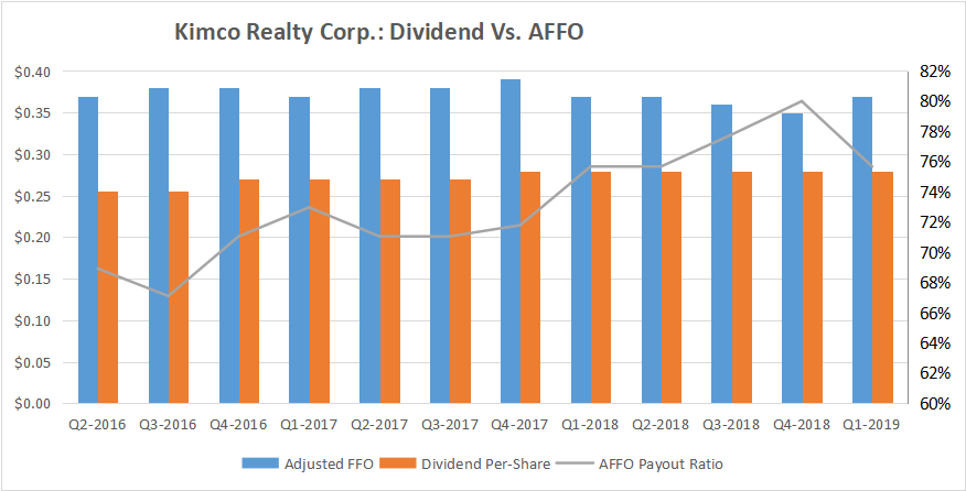 Kimco Realty Corp.: Buy This Top-Shelf 6.2%-Yielding REIT If Stocks ...