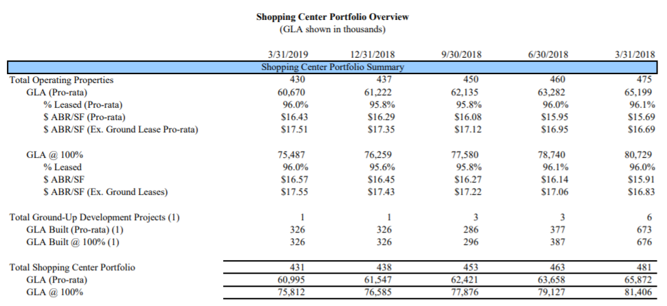 Kimco Realty Corp.: Buy This Top-Shelf 6.2%-Yielding REIT If Stocks ...