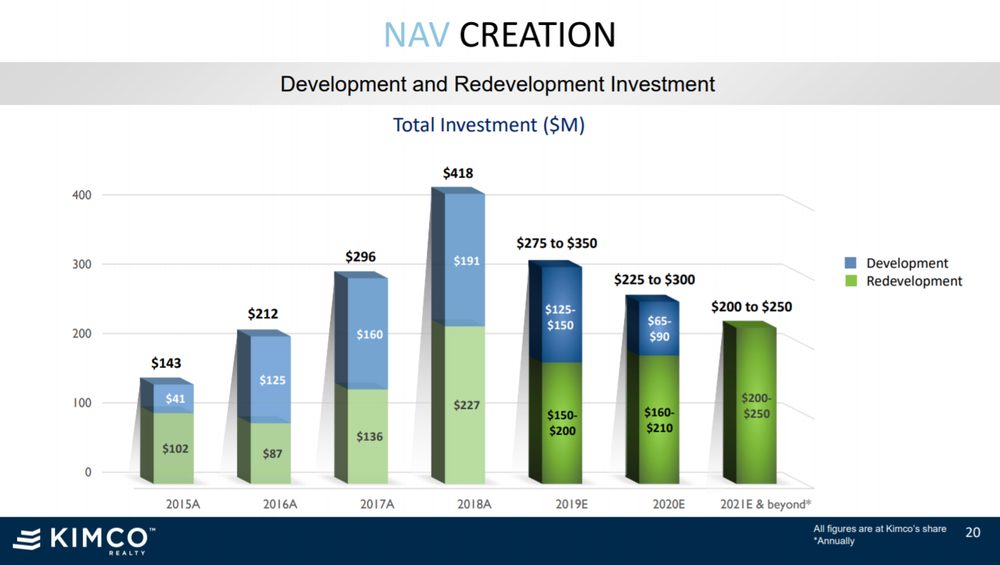 Kimco Realty Corp.: Buy This Top-Shelf 6.2%-Yielding REIT If Stocks ...