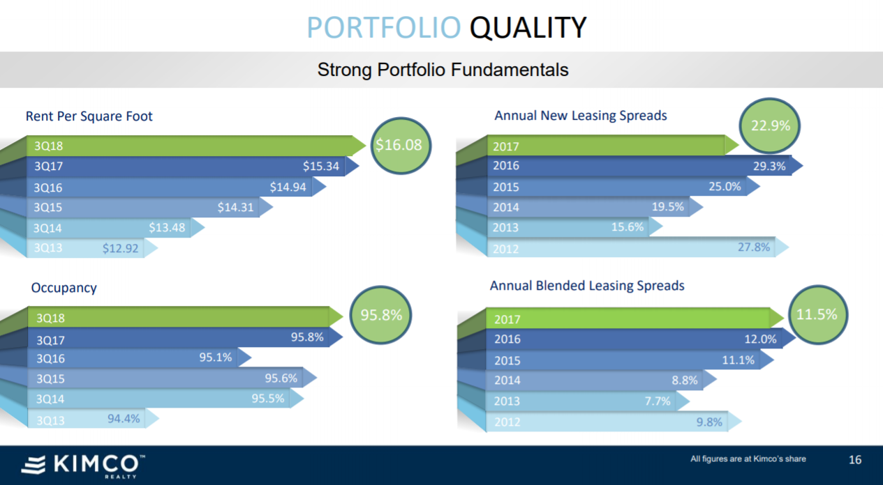 Kimco Realty Corp.: Buy This Top-Shelf 6.2%-Yielding REIT If Stocks ...