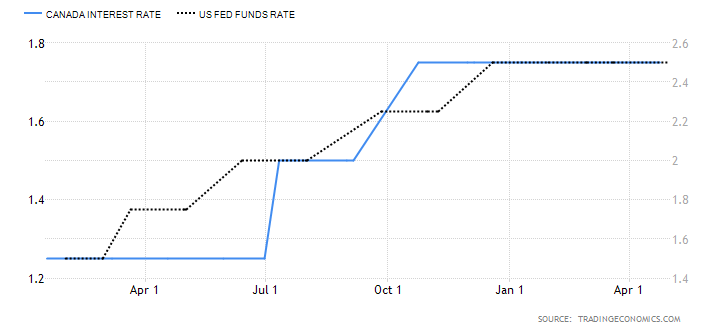 TD Bank: Growth Potential Remains (NYSE:TD) | Seeking Alpha