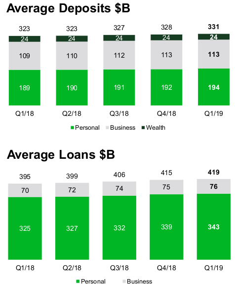 TD Bank: Growth Potential Remains (NYSE:TD) | Seeking Alpha