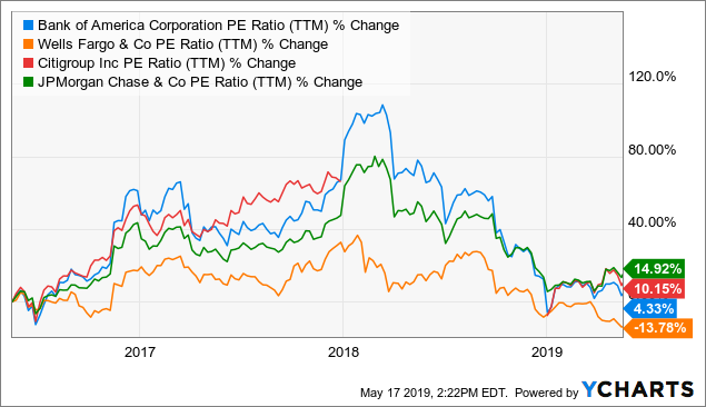 TD Bank: Growth Potential Remains (NYSE:TD) | Seeking Alpha