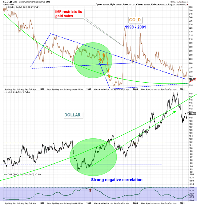 Revisiting Gold's Trading Patterns | Seeking Alpha