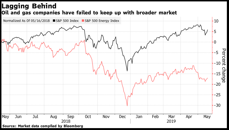 Shale Oil Producers In An Era Of Energy Abundance: It's All About Cost ...