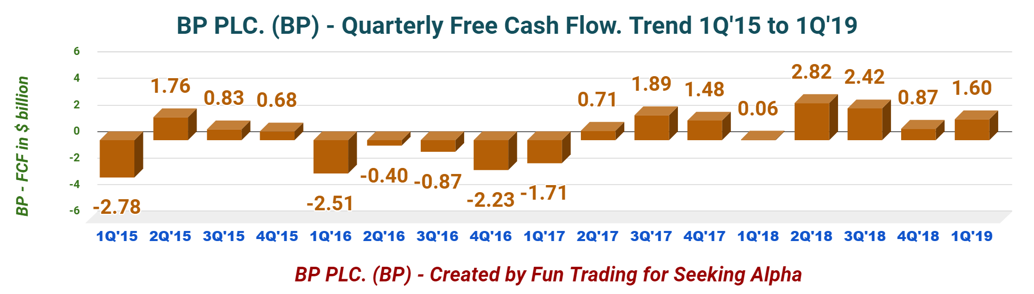 BP: With A High Dividend Like That, Why Should We Complain? (NYSE:BP ...