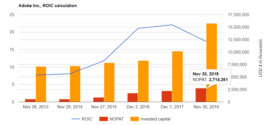 Why I Remain Long Adobe (NASDAQ:ADBE) | Seeking Alpha