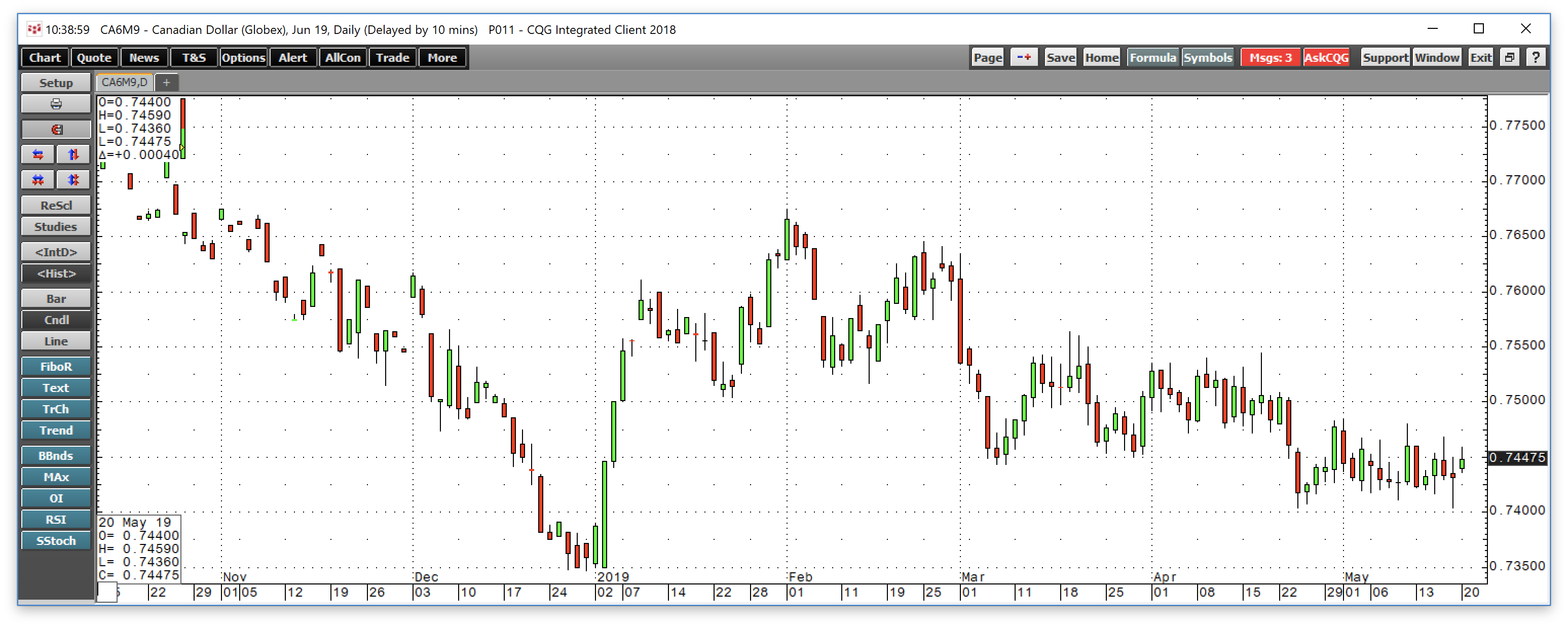 a-deal-on-trade-could-lift-the-canadian-dollar-invesco-currencyshares