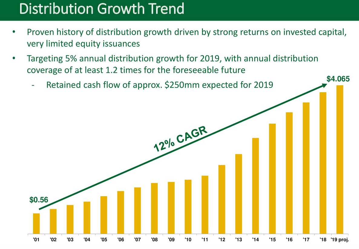 Magellan Midstream Partners: Bet On Distribution Growth (NYSE:MMP ...