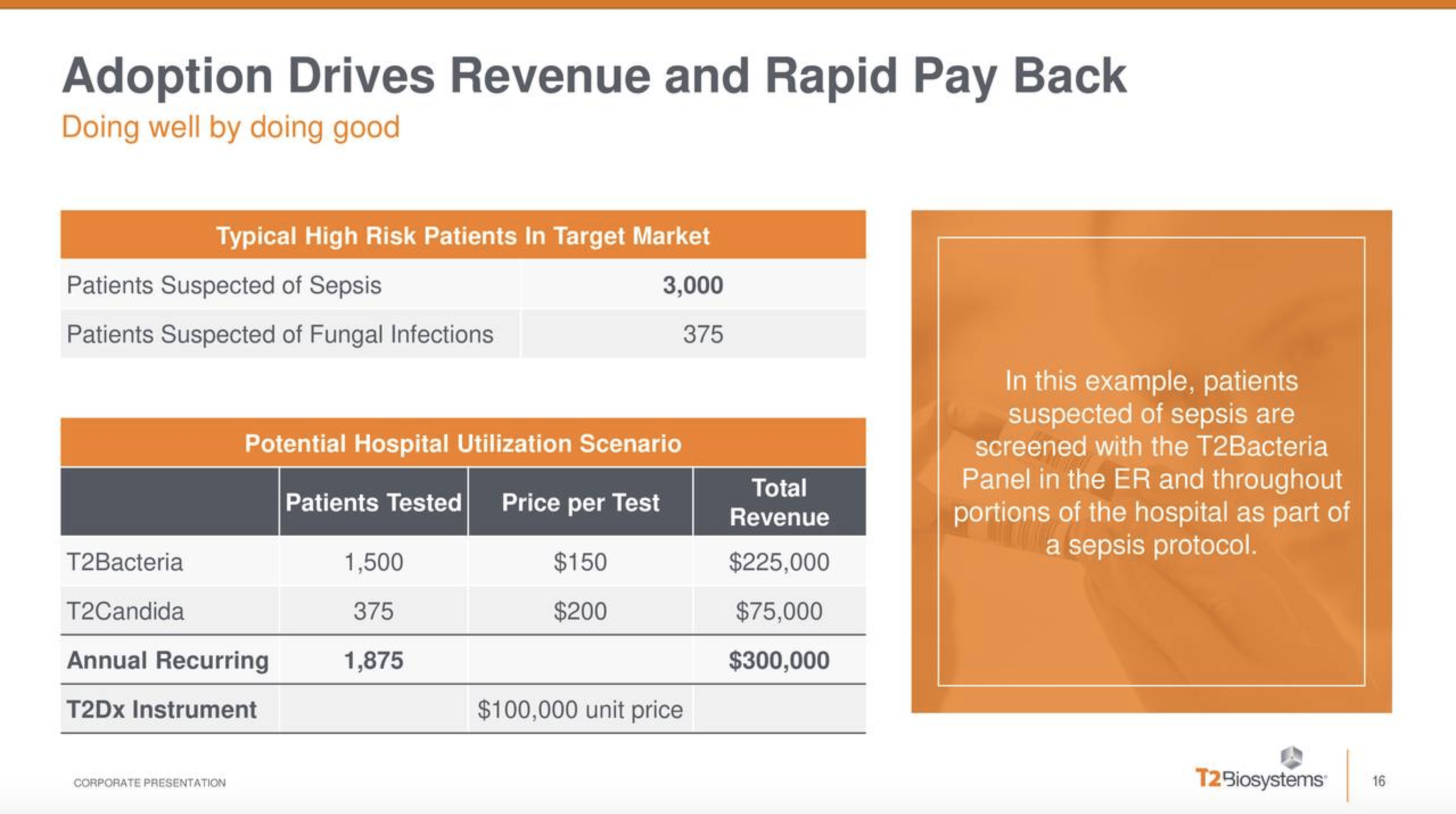 T2: Navigating The Danger Zone (OTCMKTS:TTOO) | Seeking Alpha