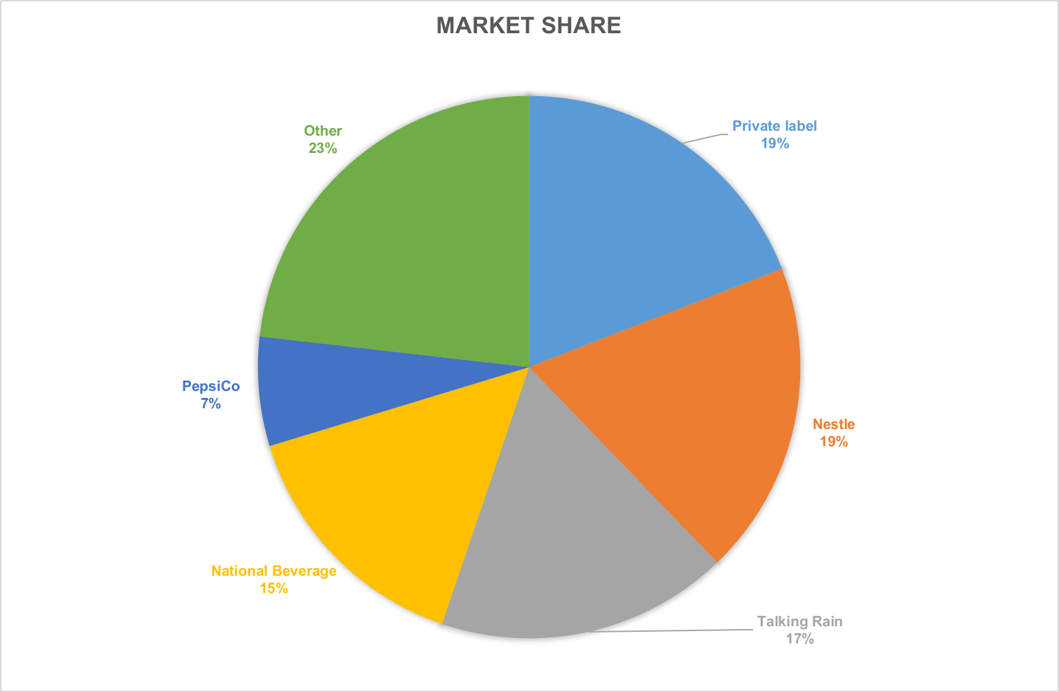 Why National Beverage Might Not Be Dead In The (Sparkling) Water Yet ...