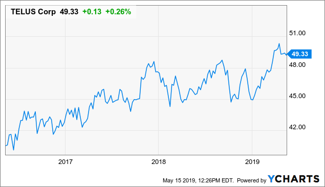 Telus: Decelerating Revenue Growth Not A Concern (NYSE:TU) | Seeking Alpha