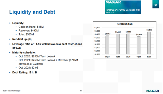 Update On Maxar Technologies Following Our Conversation With The ...