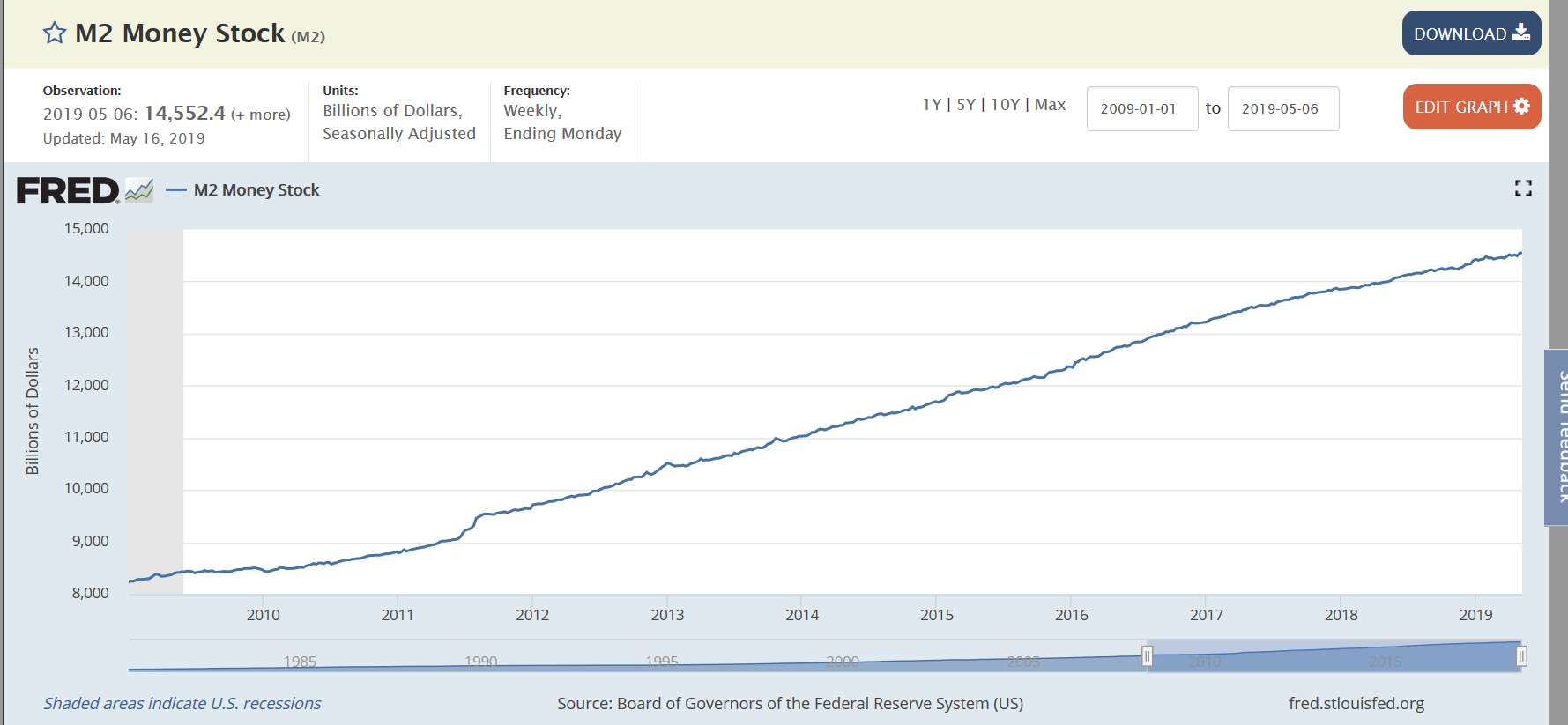 Data Shows Gold Is Undervalued In Many Currencies Since 2011 | Seeking ...