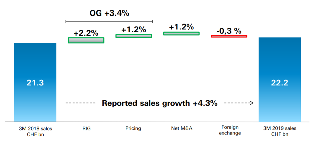Nestle: Portfolio Transformation To Drive Shareholder Returns (OTCMKTS ...