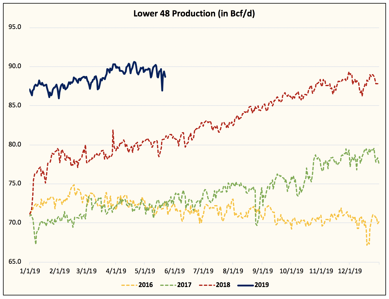Natural Gas: Weather Volatility Returns As Bulls Bail On Bearish June ...