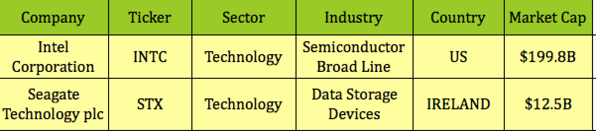 Two 10% Dividend Stock Trades With Breakevens Below 52-Week Lows ...