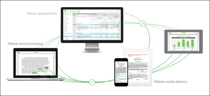 Workiva: Perfectly Boring Business For Substantial Returns - Workiva ...