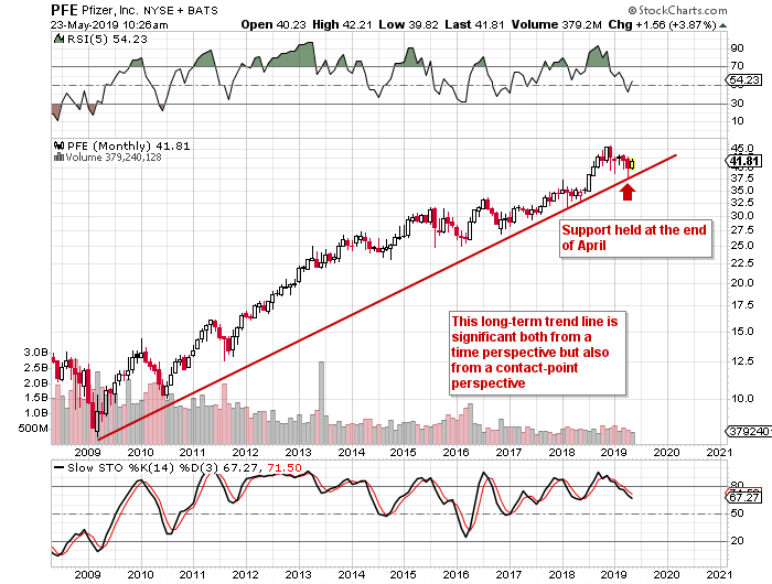 Pfizer Has Limited Downside (NYSE:PFE) | Seeking Alpha
