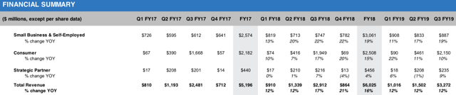 Intuit: Outperforming The Tax Quarter (NASDAQ:INTU) | Seeking Alpha
