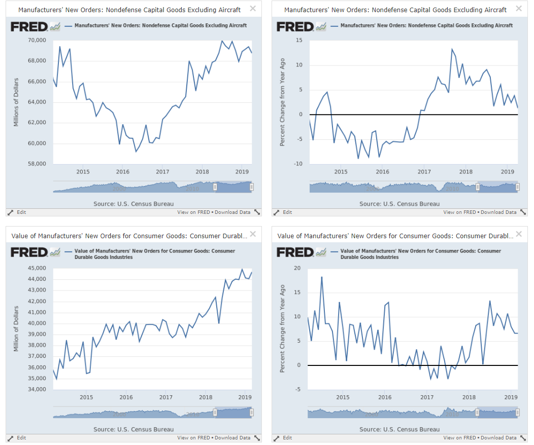 Turning Points: Yield Curve Remains Primary Recession Indicator ...