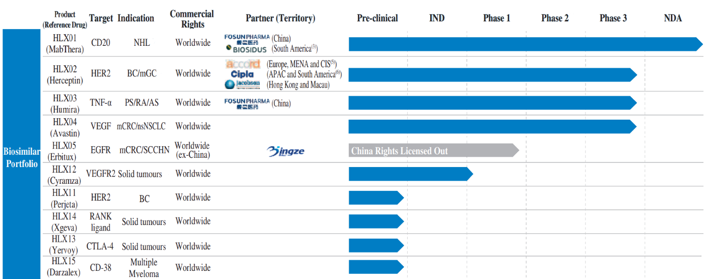 Chinese Henlius Biotech Is Ready To Take On Big Pharma | Seeking Alpha