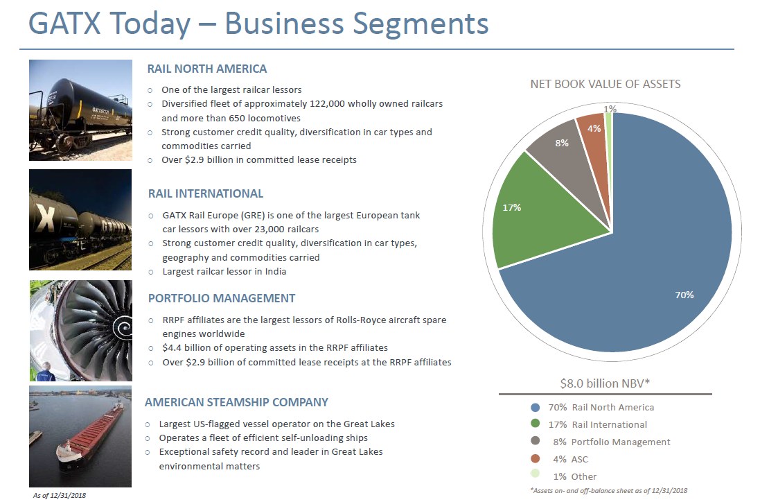 GATX Corp.: Great Company But Overpriced (NYSE:GATX) | Seeking Alpha