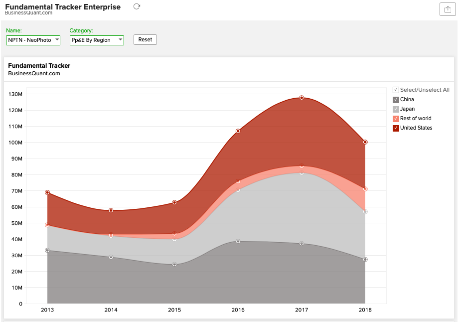 NeoPhotonics: Assessing The Damage (NASDAQ:LITE) | Seeking Alpha