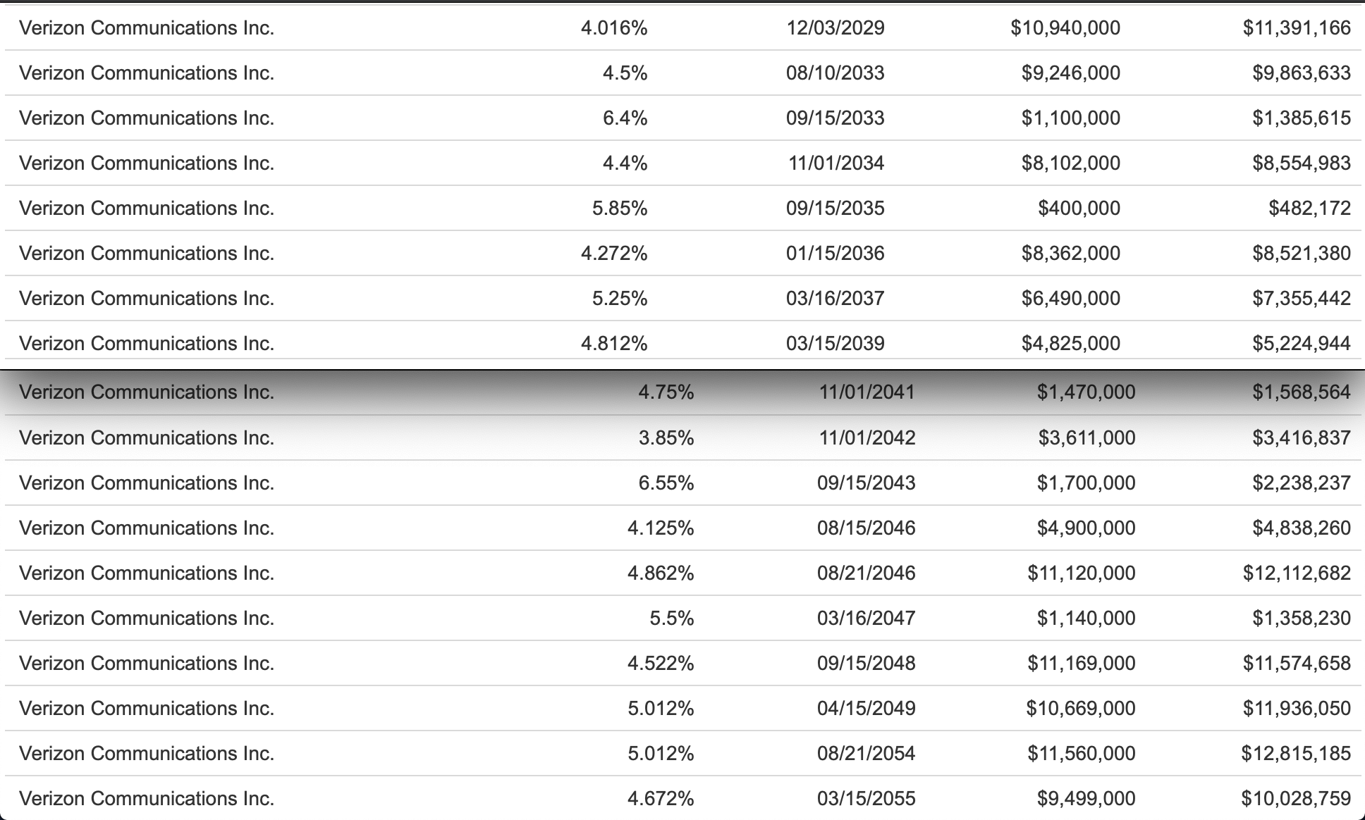 Vanguard Long-Term Corporate Bond ETF: Likely To Remain Strong, But ...