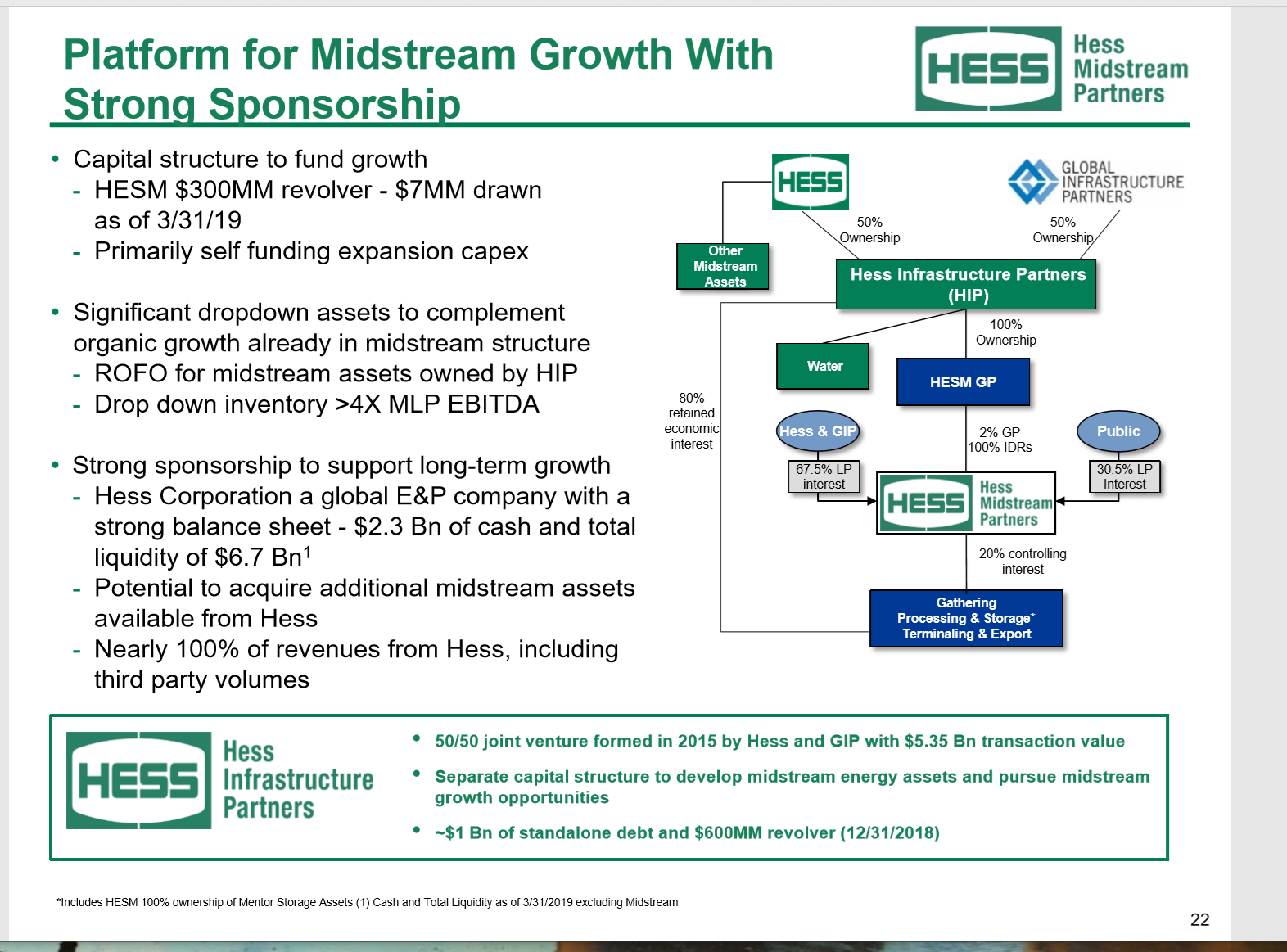 Hess Midstream: Value Is Approaching Limited Partner Unit Price (NYSE ...