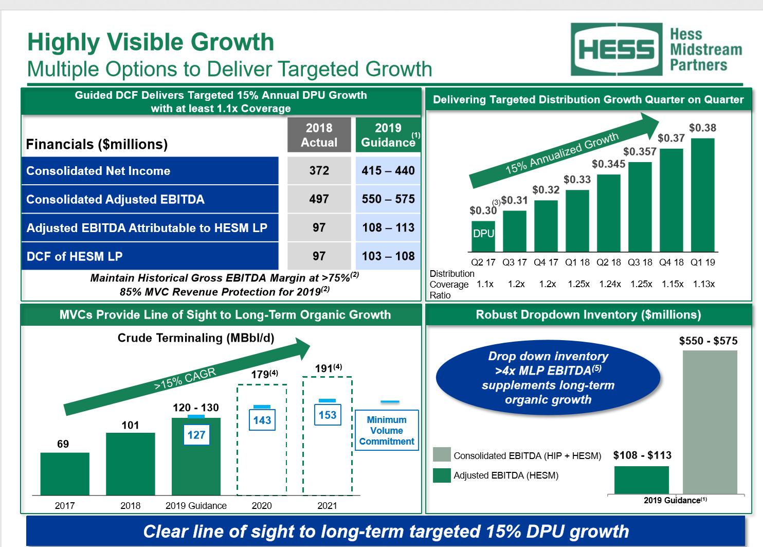Hess Midstream: Value Is Approaching Limited Partner Unit Price (NYSE ...