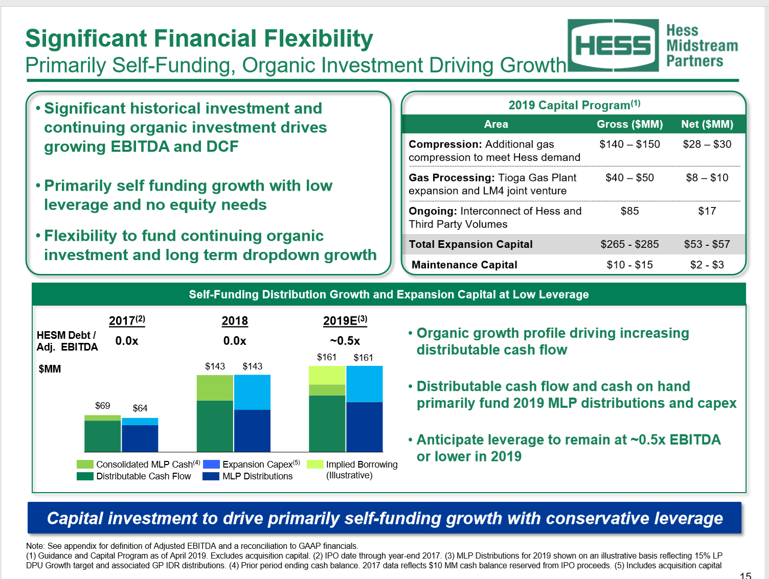 Hess Midstream: Value Is Approaching Limited Partner Unit Price (NYSE ...