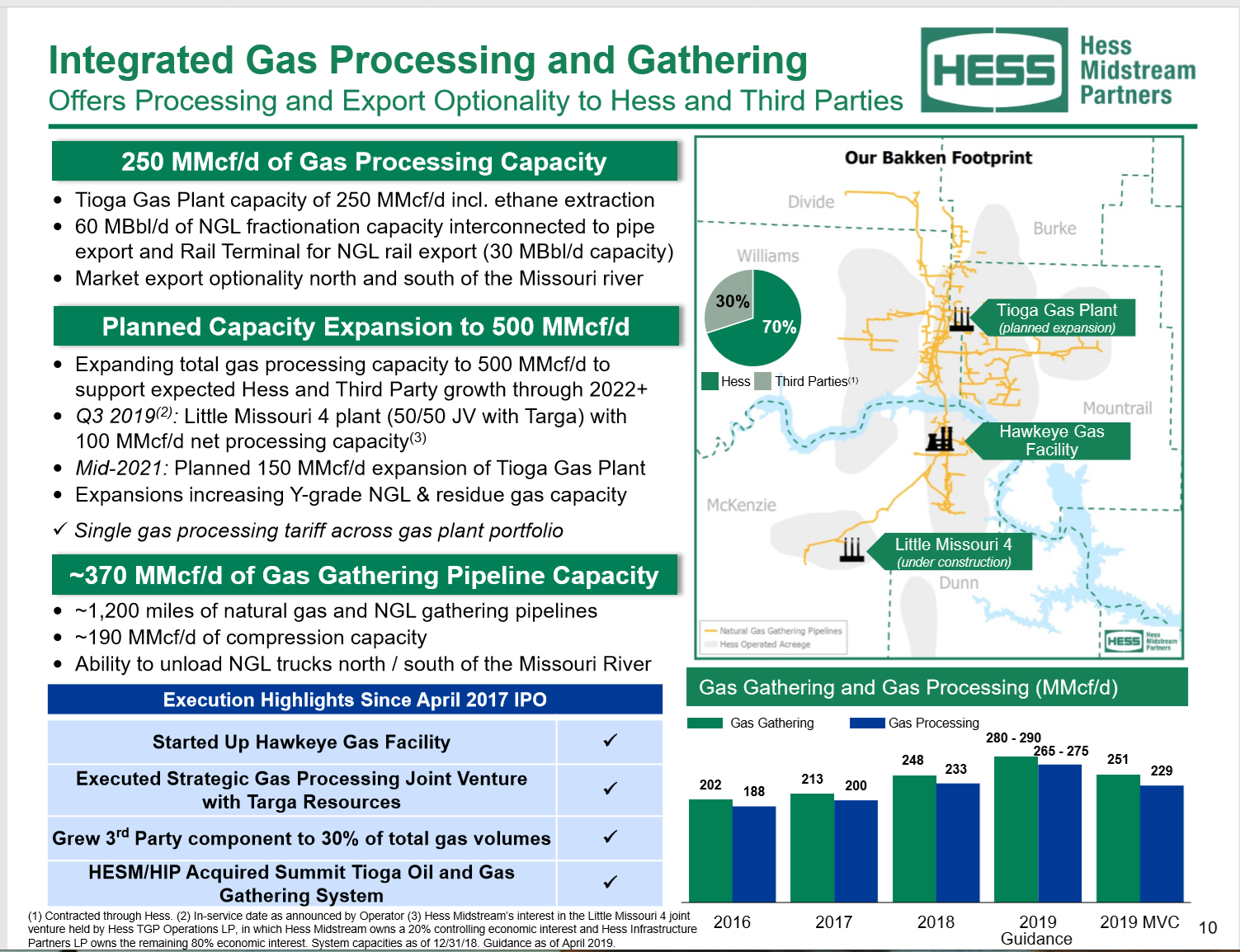 Hess Midstream: Value Is Approaching Limited Partner Unit Price (NYSE ...