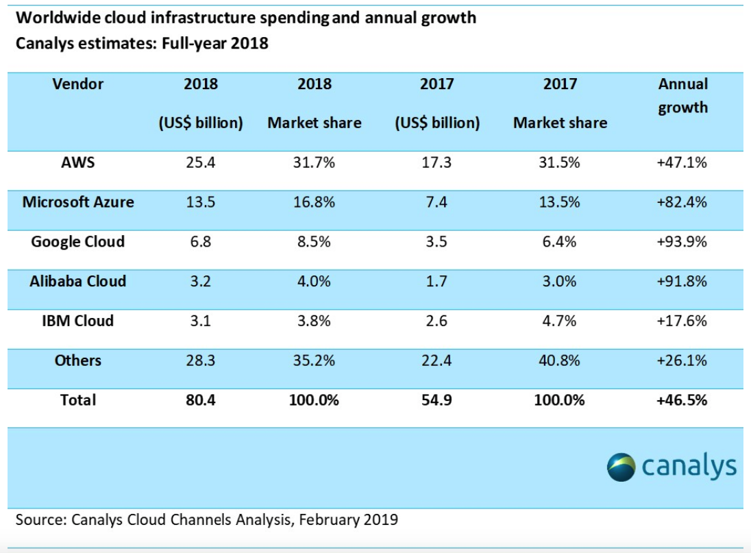 MongoDB Is Running Out Of Space (NASDAQ:MDB) | Seeking Alpha