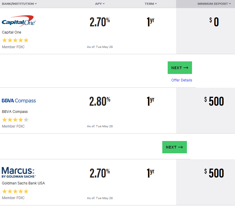 FLOT: Floating Rate Debt Losing Out In 2019 (BATS:FLOT) | Seeking Alpha