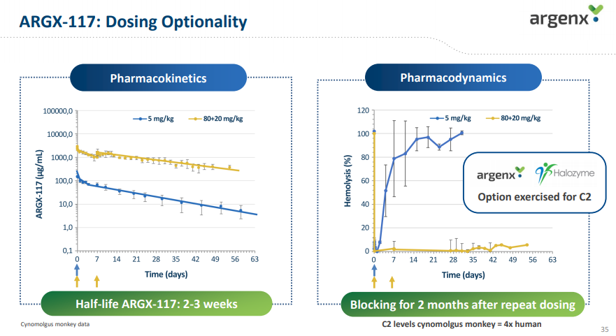argenX Unveils 2 New Pipeline Candidates (NASDAQ:ARGX) | Seeking Alpha