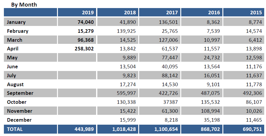 The Labor Market Data Will Surprise You | Seeking Alpha