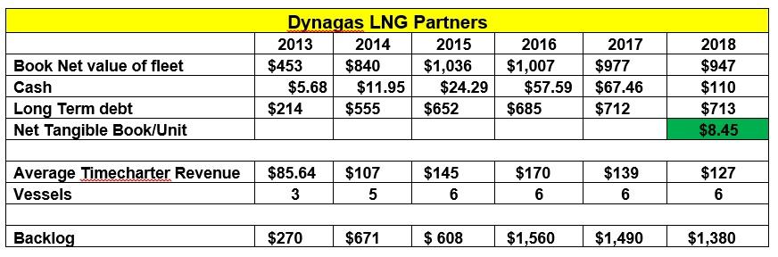 DLNG: Scared Shareholders Running For The Exit (NYSE:DLNG) | Seeking Alpha