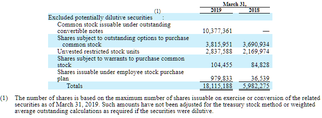 Paratek: Unlikely To Be A Good Long Right Now (NASDAQ:PRTK-DEFUNCT ...